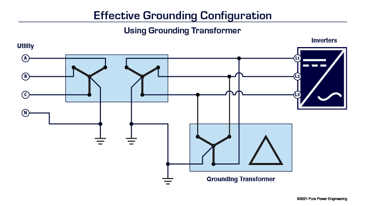 Effective Grounding for PV Power Systems